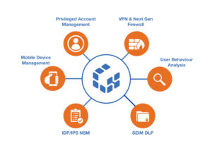 Identity and Access Management (IDAM) Melbourne & Sydney, Australia