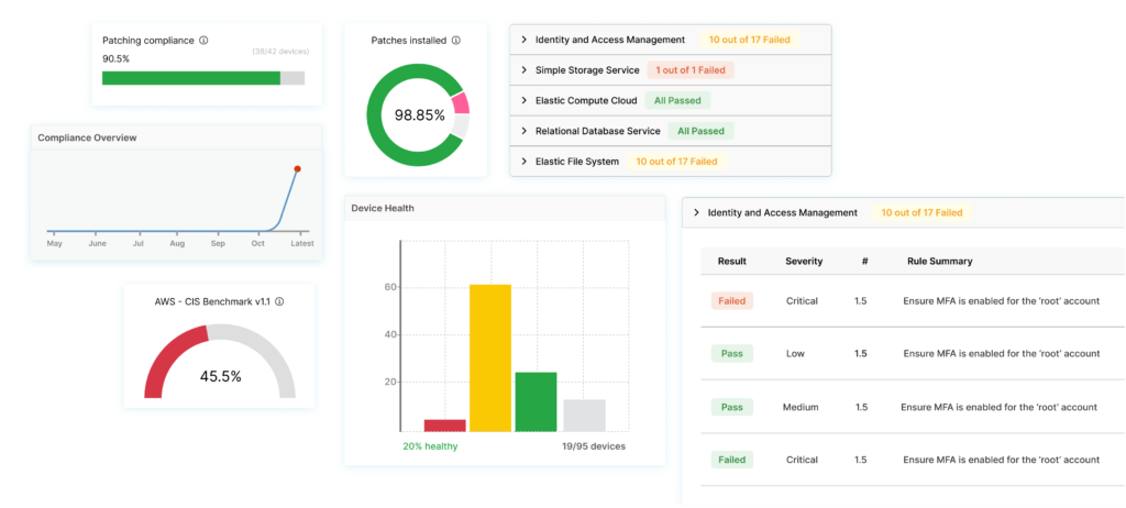 Gridware 360 : All-in-One Essential 8 Cybersecurity Software Platform