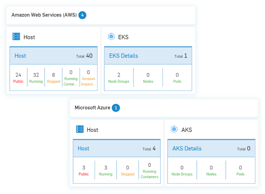 Gridware CloudControl 360 – Multi-Cloud Security Management Software ...