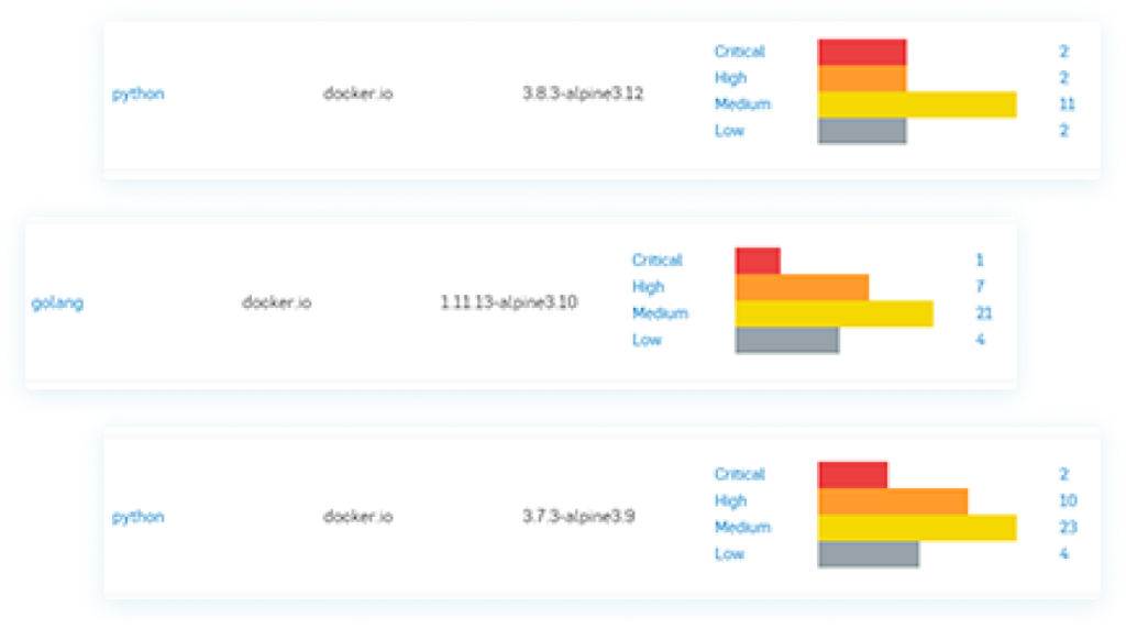 Gridware CloudControl 360 – Multi-Cloud Security Management Software Platform